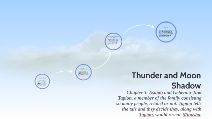 Thunder and Moon Shadow by Alvira Fullbuster on Prezi