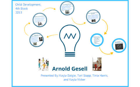 Arnold Gesell by Kayla Daigle on Prezi