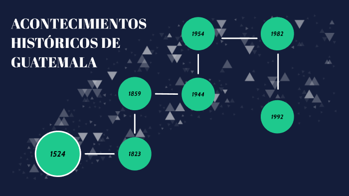 ACONTECIMIENTOS HISTÓRICOS DE GUATEMALA by Fabiola Sandoval on Prezi