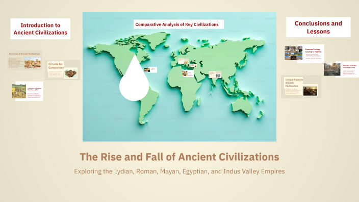 The Rise and Fall of Ancient Civilizations by Lydia Johnson on Prezi