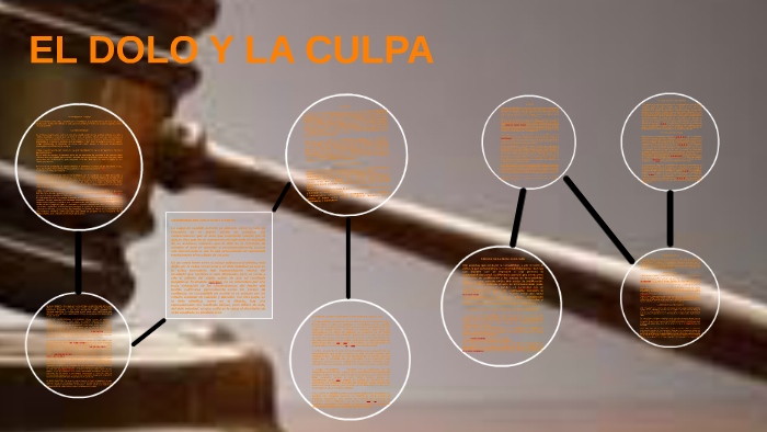 DEFINICIÓN DEL DOLO by Fermín Toro Lara on Prezi