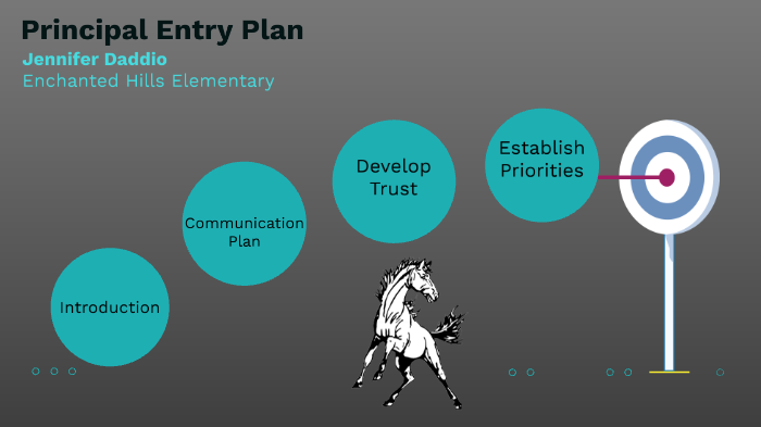 Principal Entry Plan by Jennifer Daddio on Prezi