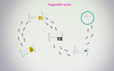 Organiske syrer by Line Andreassen on Prezi