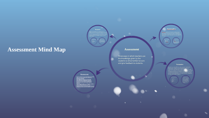 Assessment Mind Map by Brock Gleadall on Prezi