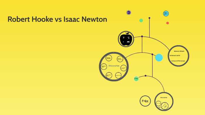 Robert Hooke vs Isaac Newton by Ng Jing Wen on Prezi