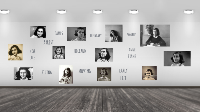 anne frank test by sydney Crownover on Prezi