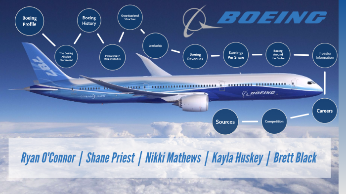 Boeing Presentation by Brett Black on Prezi