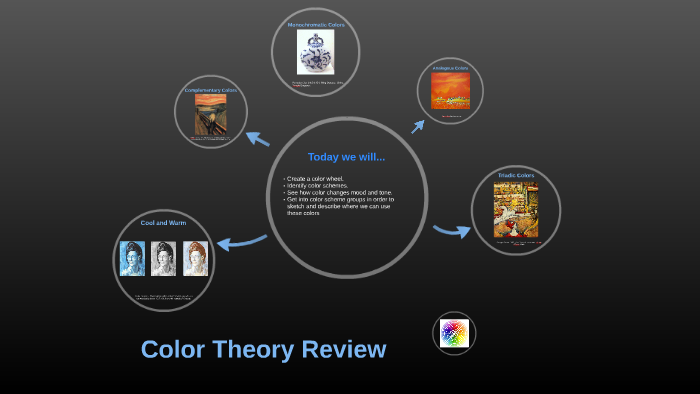 Color Theory Review by on Prezi