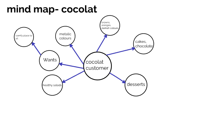 mind map cocolat by Ellie Stanford on Prezi