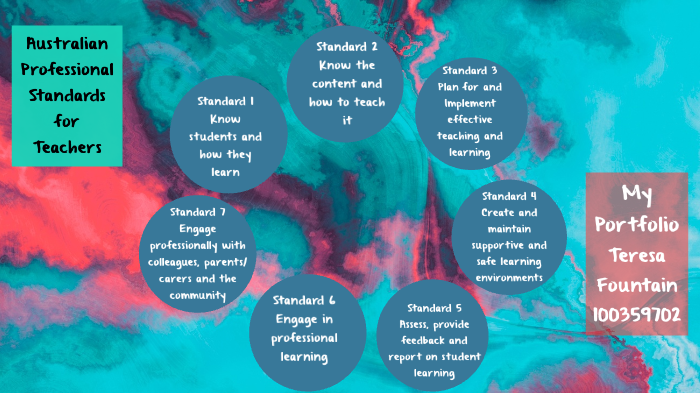Australian Professional Teaching Standards Portfolio by Teresa Fountain ...