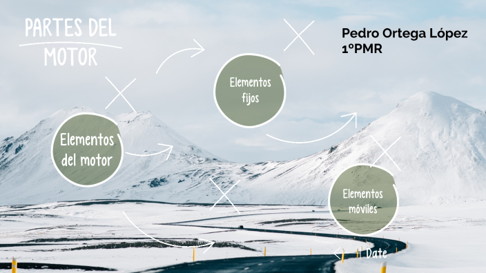 Partes del motor by PEDRO Ortega López on Prezi