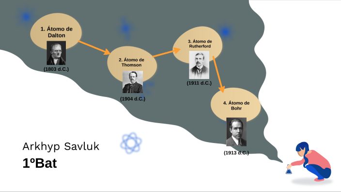 atomos by Arkhyp_ Fresco on Prezi