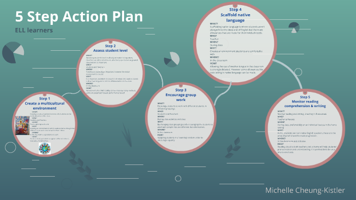 5 step Action plan ELL by Michelle Cheung on Prezi