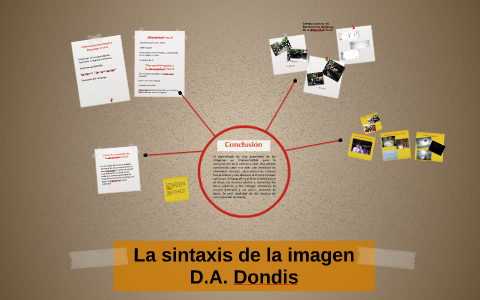 La sintaxis de la imagen by Ximena Bracho on Prezi