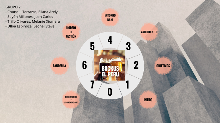 ENTORNO BANI by Eliana Chunqui on Prezi