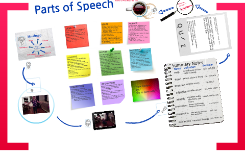 Parts of Speech by Hayley Eigenfeldt on Prezi