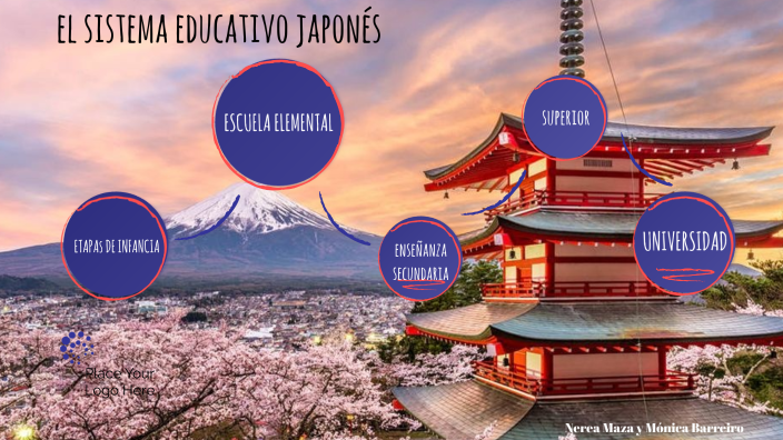 Sistema Educativo Japones By Nerea Maza Higuera On Prezi