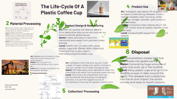 The life cycle of a plastic cup by Daisy Castaneda on Prezi