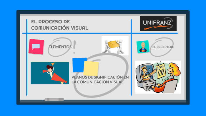 El proceso de comunicación visual by Raúl Pinedo on Prezi