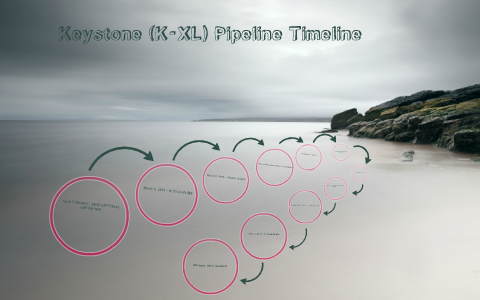 Keystone Pipeline Timeline by Benjamin Rudolph on Prezi