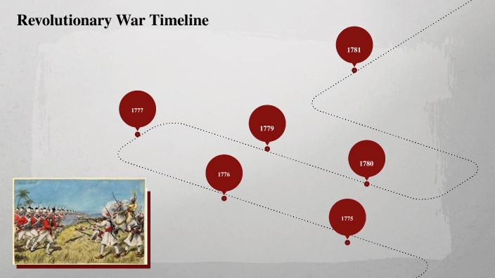 Revolutionary War Timeline by Alissa Smith on Prezi
