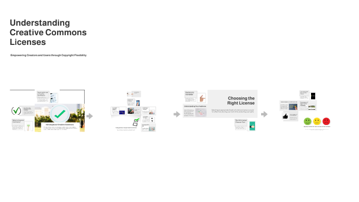Understanding Creative Commons Licenses by Carolina Martins Pereira on ...