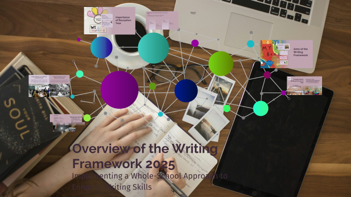 Overview of the Writing Framework 2025 by Dan Wright on Prezi