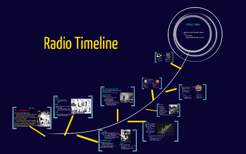 Radio Timeline by Jenna Howard on Prezi
