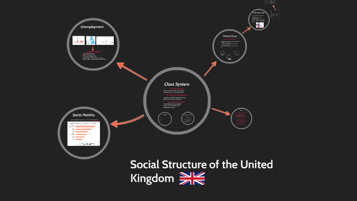 Social Structure of the United Kingdom by Gabe Newell on Prezi