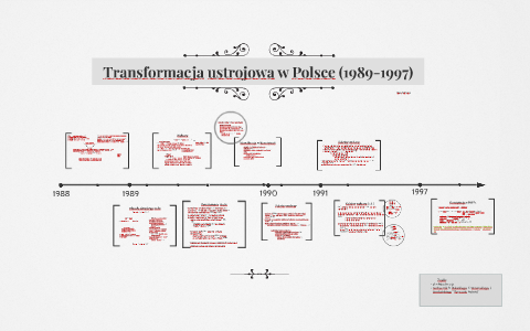 Transformacja ustrojowa by Kinga Zalewska on Prezi