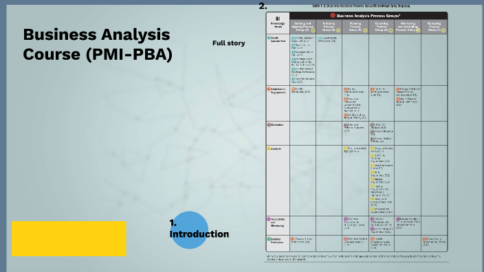 02 PBA Course by abomjahed D on Prezi