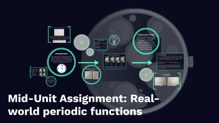 Mid-Unit Assignment: Real-world periodic functions by Mustafa Shahbaz ...