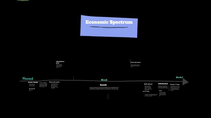 Social 1 economic Spectrum by Luke Van der Smit on Prezi