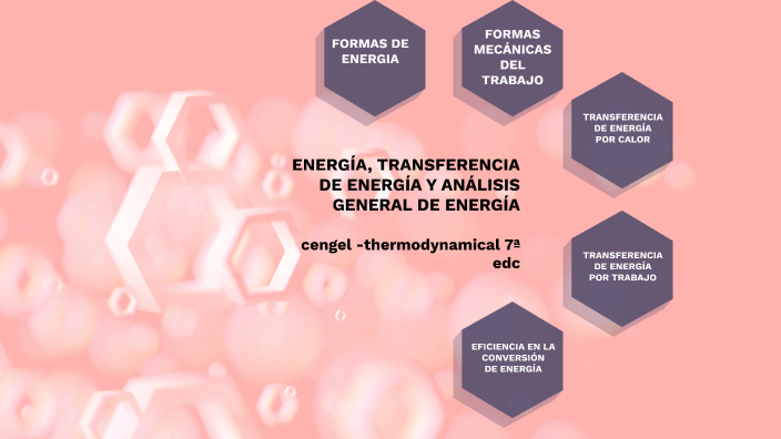 ENERGÍA, TRANSFERENCIA DE ENERGÍA Y ANÁLISIS GENERAL DE ENERGÍA by ...