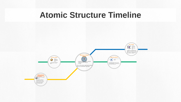 Atomic Structure Timeline by Gabriella Ryerson on Prezi