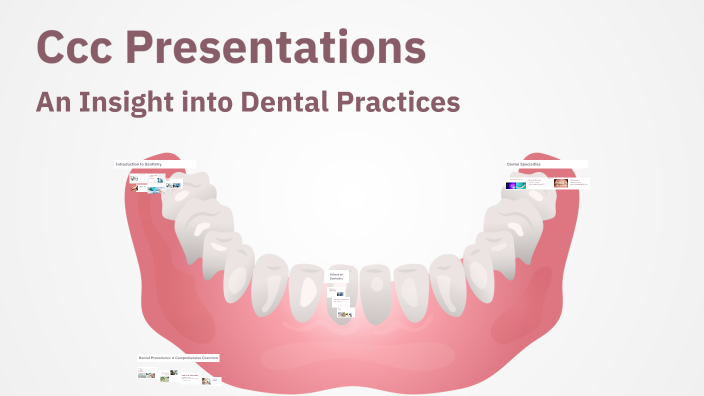 Ccc Presentations by Rasheed Falah on Prezi