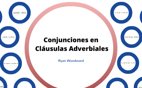 Guía del Subjuntivo en Cláusulas Adverbiales by Ryan Woodward on Prezi