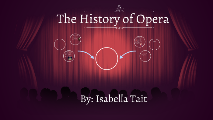 The History of Opera by Four Convirs on Prezi
