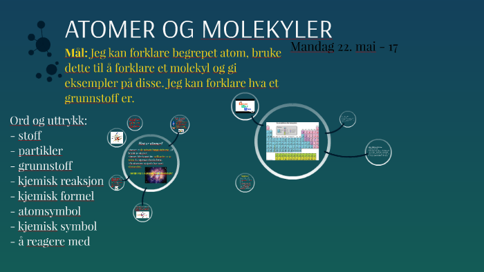 Atomer og molekyler by Hilde Sollie on Prezi