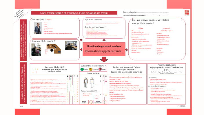PRAP 2 by on Prezi