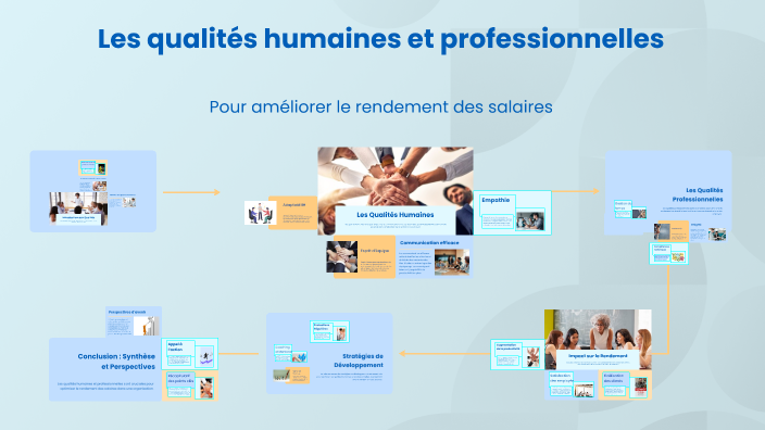 Les qualités humaines et professionnelles by Sirine Jendoubi on Prezi