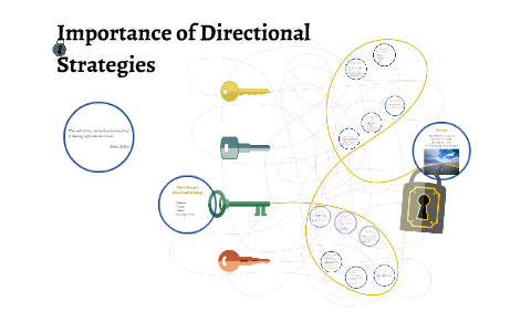 Importance of Directional Strategies by brittany savageau on Prezi