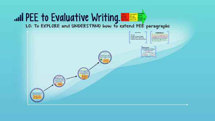 PEE to Evaluative Writing. by Katherine Rickson on Prezi