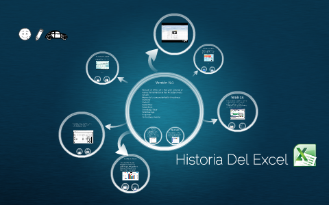 Historia Del Excel by Jesus Garcia Romero on Prezi