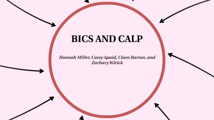 BICS and CALP by Hannah Miller on Prezi
