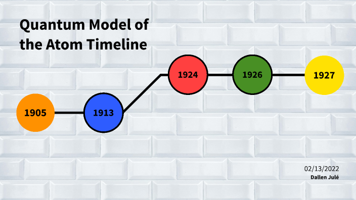 Quantum Model of the Atom Timeline by Dallen Jule on Prezi