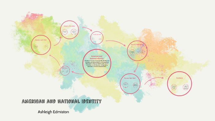American and National Identity by Ashleigh Edmiston on Prezi