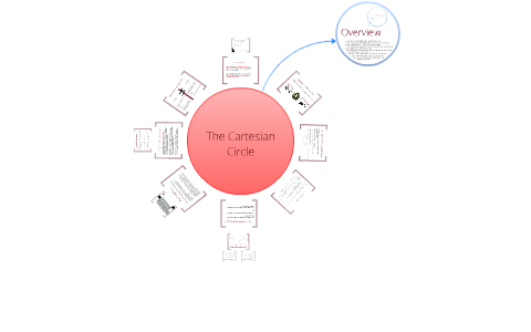 Descartes: The Cartesian Circle by Matthew Bird on Prezi