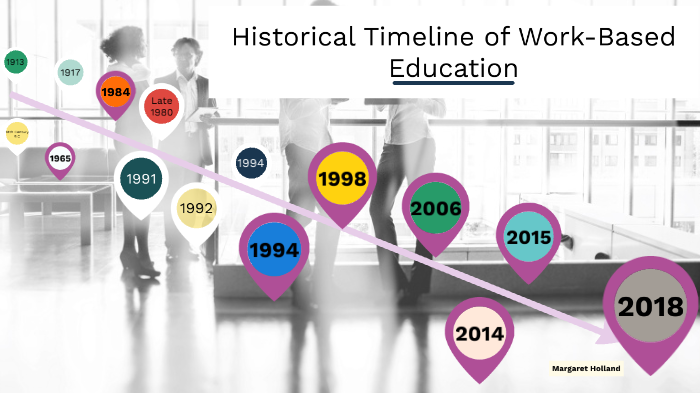 Historical Timeline of Work-Based Education by Margaret Holland on Prezi
