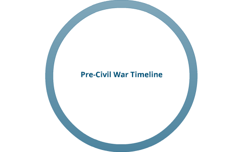 Pre-Civil War Timeline by Matthew Schweiss on Prezi